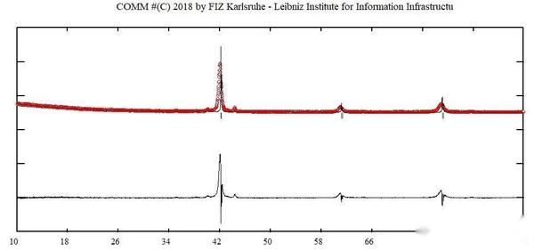 XRD精修——Fullprof软件 - 知乎