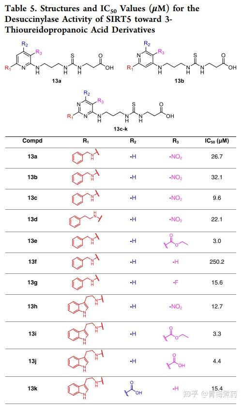 药物发现 | 蛋白质赖氨酸脱酰基酶Sirtuin 5（SIRT5）的治疗潜力和活性调控 - 知乎