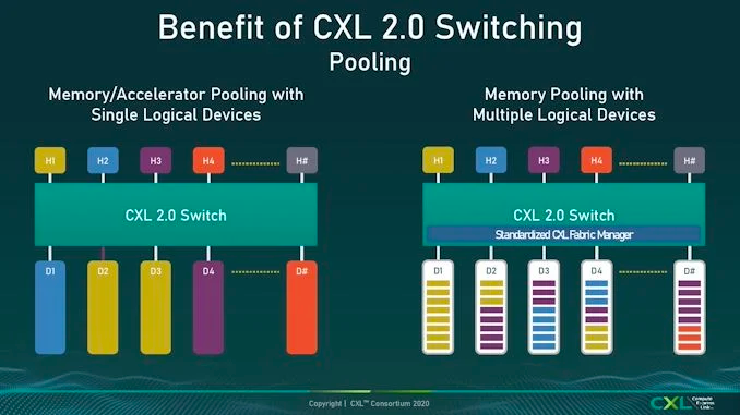一文了解高速互联技术CXL - 知乎