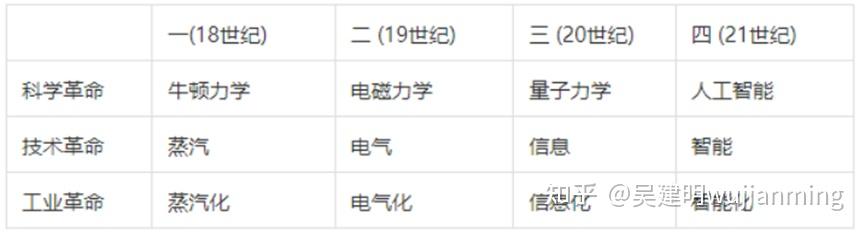NPU架构分析与应用 - 知乎