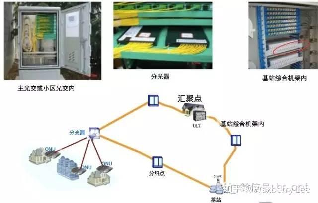 PDH→SDH→MSTP→PTN→OTN，光传输网那些事 - 知乎