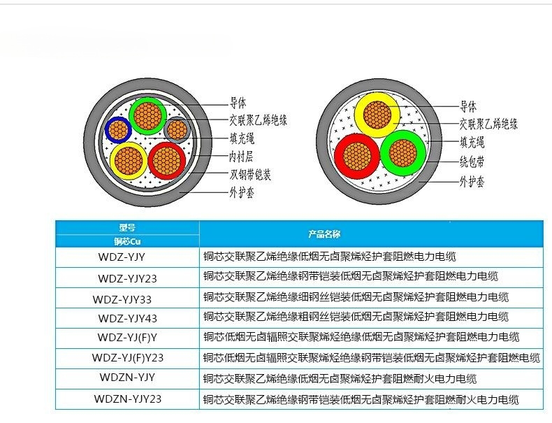 电缆线yjv是什么意思？yjy和yjv有什么区别？ - 知乎