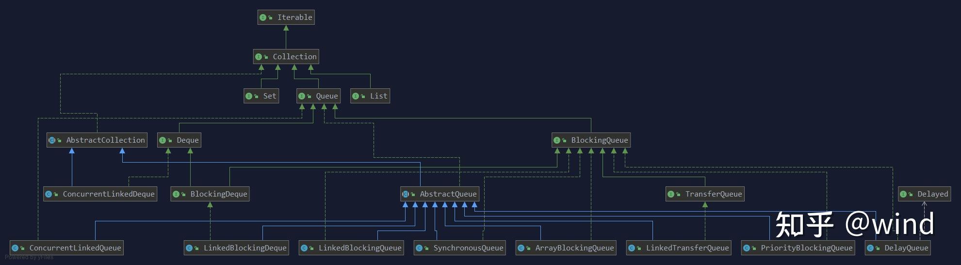 关于Java阻塞队列BlockingQueue - 知乎