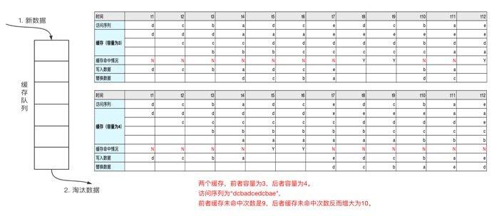 经典论文解读——Cache 替换算法 - 知乎