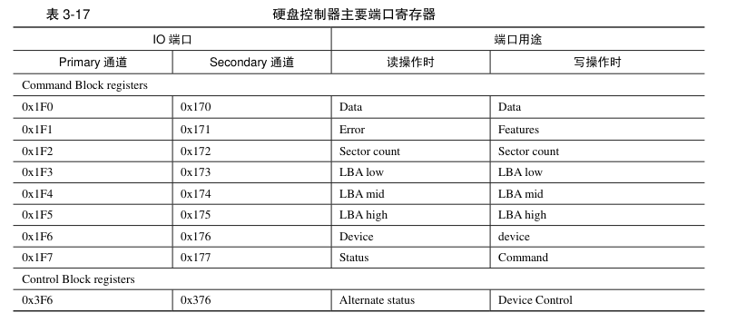 操作系统学习 — 启动操作系统：BIOS & MBR - 知乎