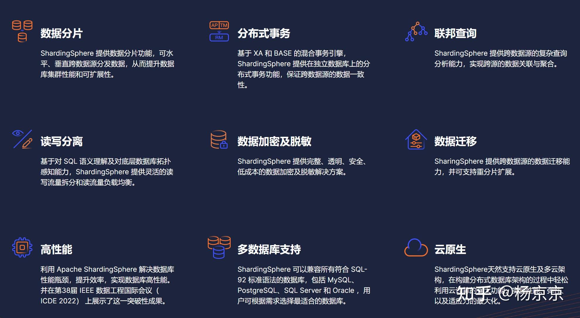 Apache ShardingSphere概览 - 知乎