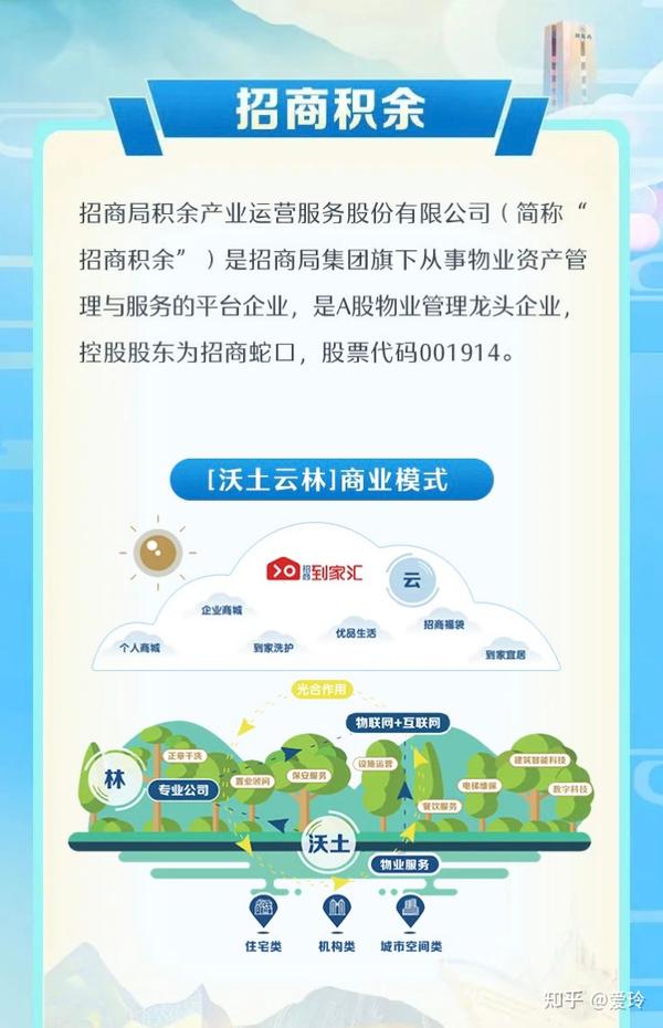 招商局集团旗下-上市央企-招商积余2023届校园招聘正式启动 - 知乎