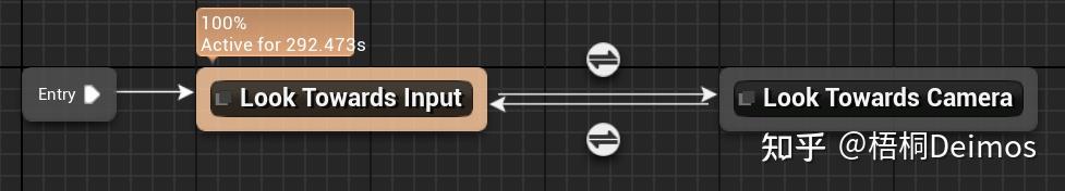 UE4高级运动系统ALSV4功能实现拆解 - 知乎