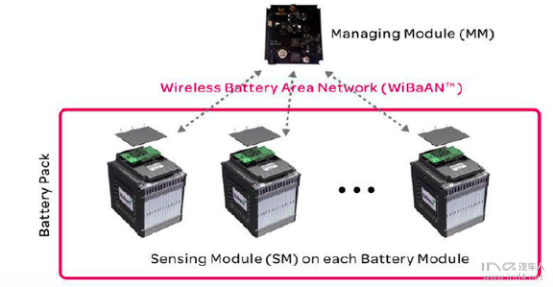 Wireless BMS技术梳理 - 知乎
