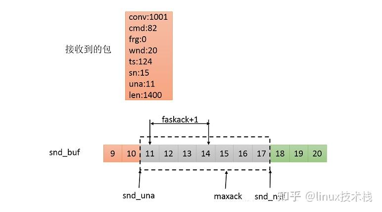 UDP可靠性传输KCP实现原理和应用 - 知乎