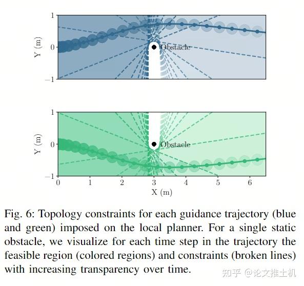 Topology-Driven Parallel Trajectory Optimization in Dynamic ...