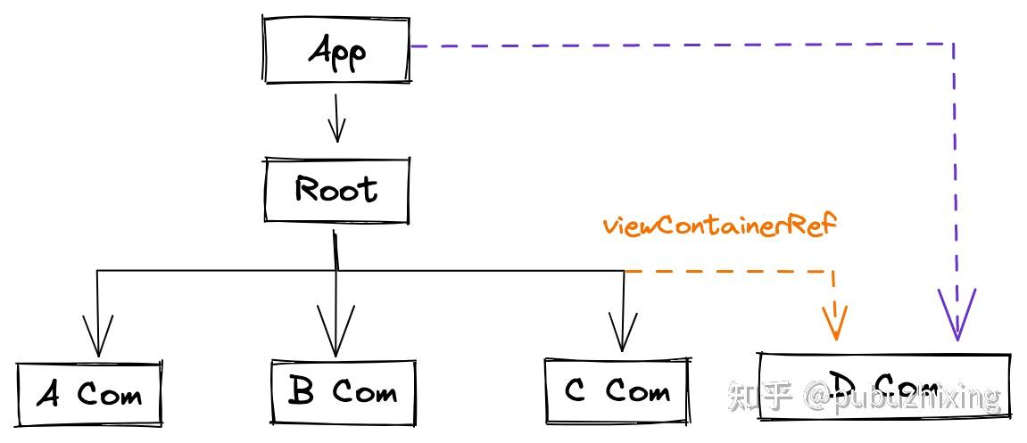 5 分钟了解 Excalidraw - 知乎