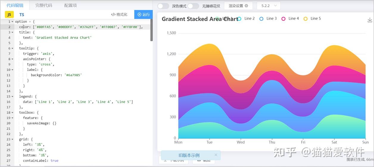 软件合集|推荐10款国内在线图表工具，你用过几个？ - 知乎