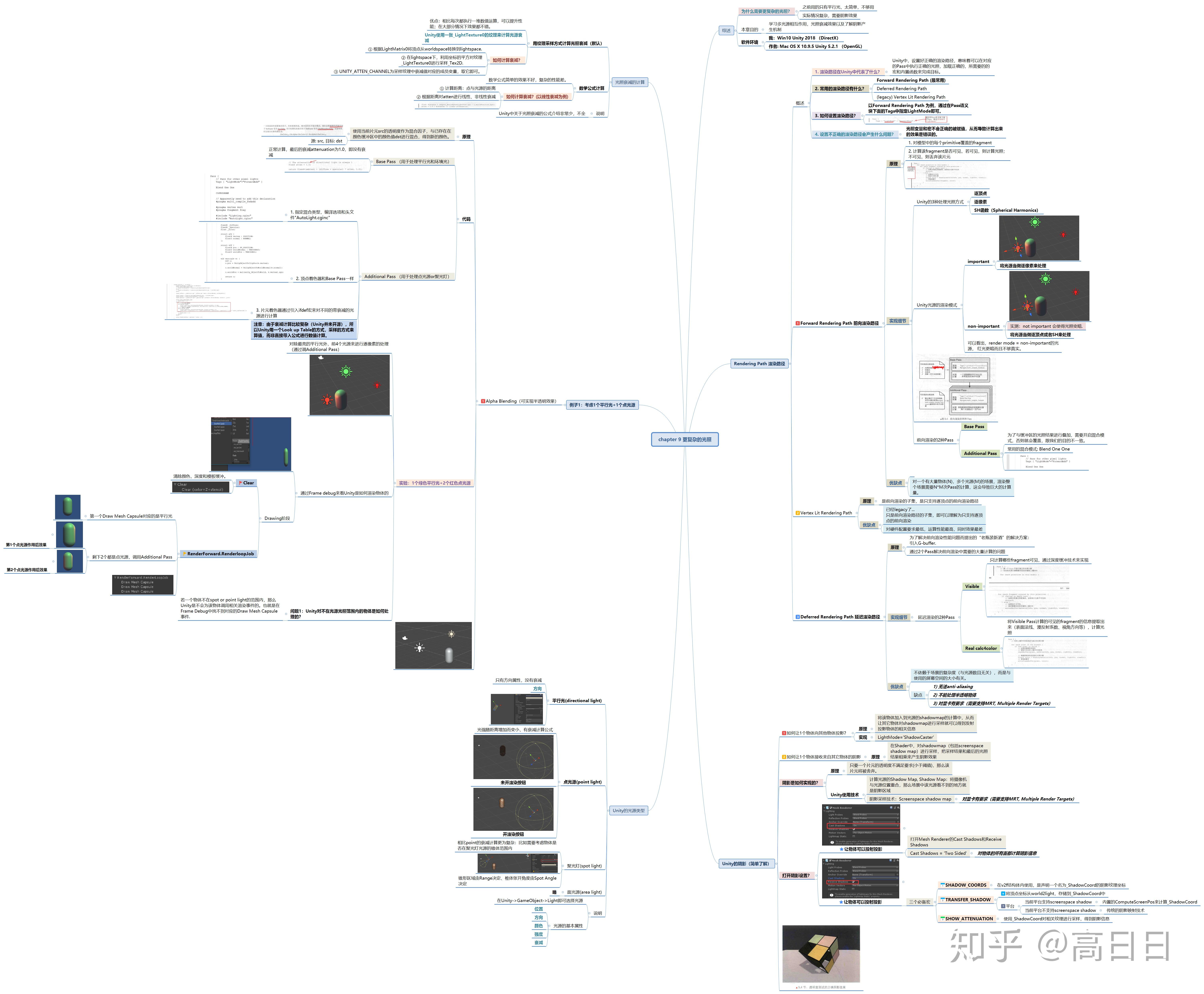 Unity Shader入门精要之9 更高级的光照 知乎 