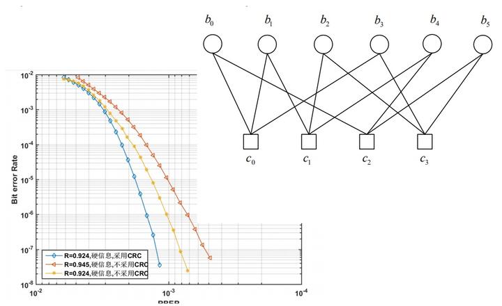 LDPC——检错码与LDPC背景知识简述 - 知乎