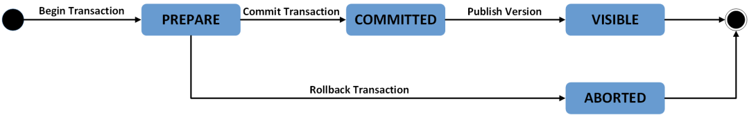 【Doris全面解析】Doris Stream Load原理解析 - 知乎