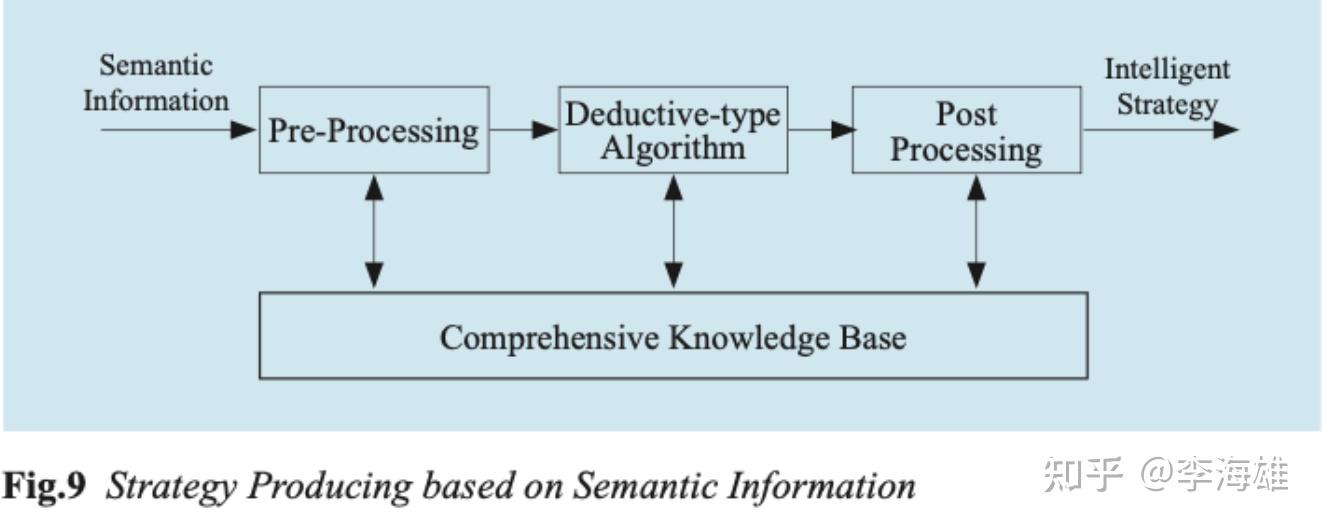 文献阅读——A theory of Semantic Information - 知乎