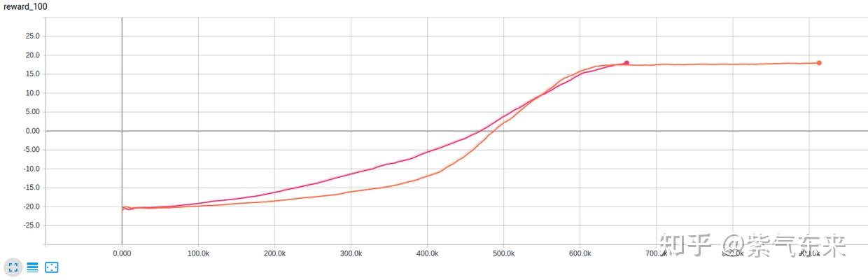 深度强化学习（四）：DQN的拓展和改进 - 知乎