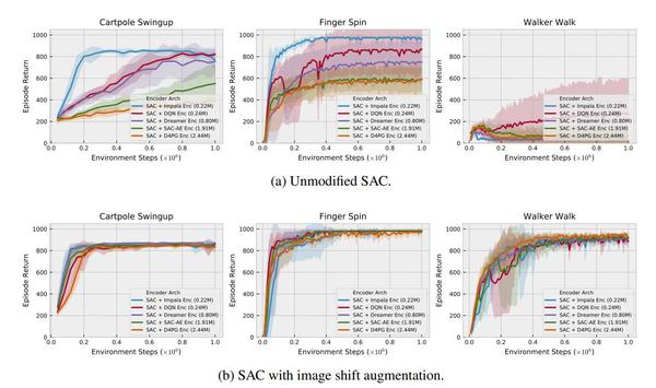【论文速递221129】比较学习方向优质的论文及其代码 - 知乎