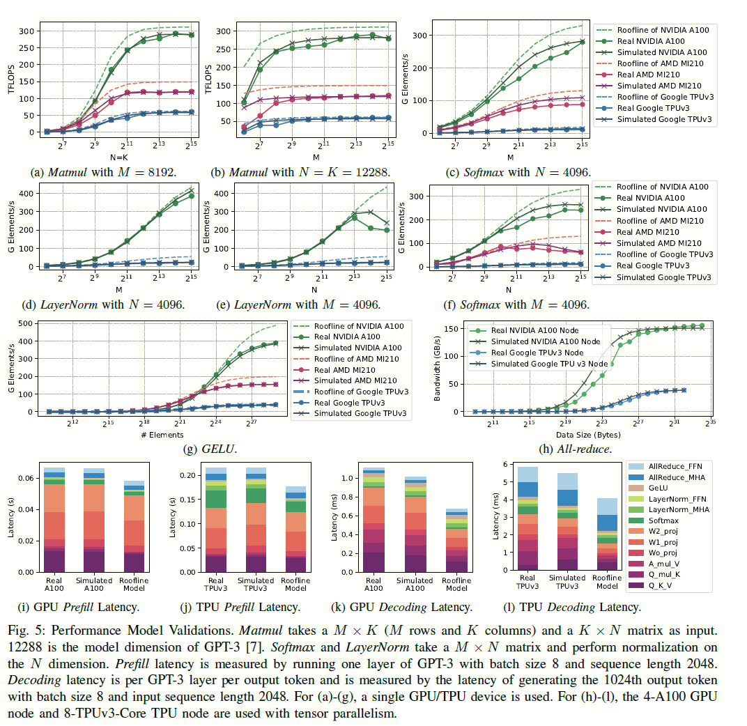 LLMCompass: 针对LLM推理的硬件评估框架 - 知乎