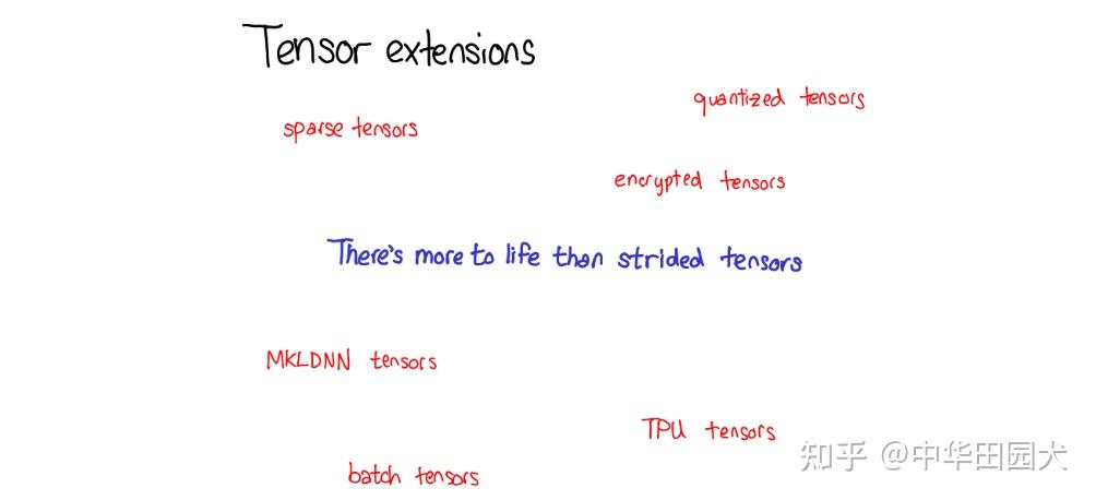 PyTorch 001. 基本结构/内部机制/底层概览 - 知乎