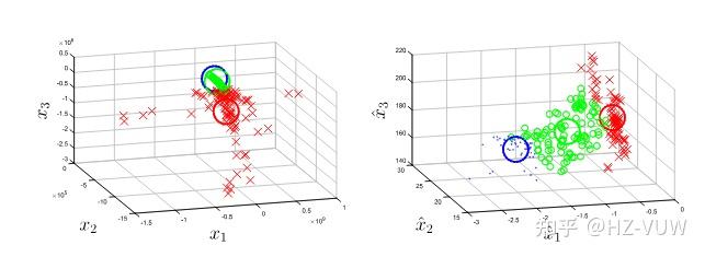 【论文解析】Memetic Computing 2018 M3GP：基于多树GP的特征构造算法 - 知乎