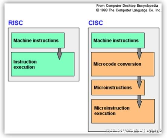 回顾历史梦幻处理器：RISC 问世与IBM 801 的前身（1970 年代） - 知乎