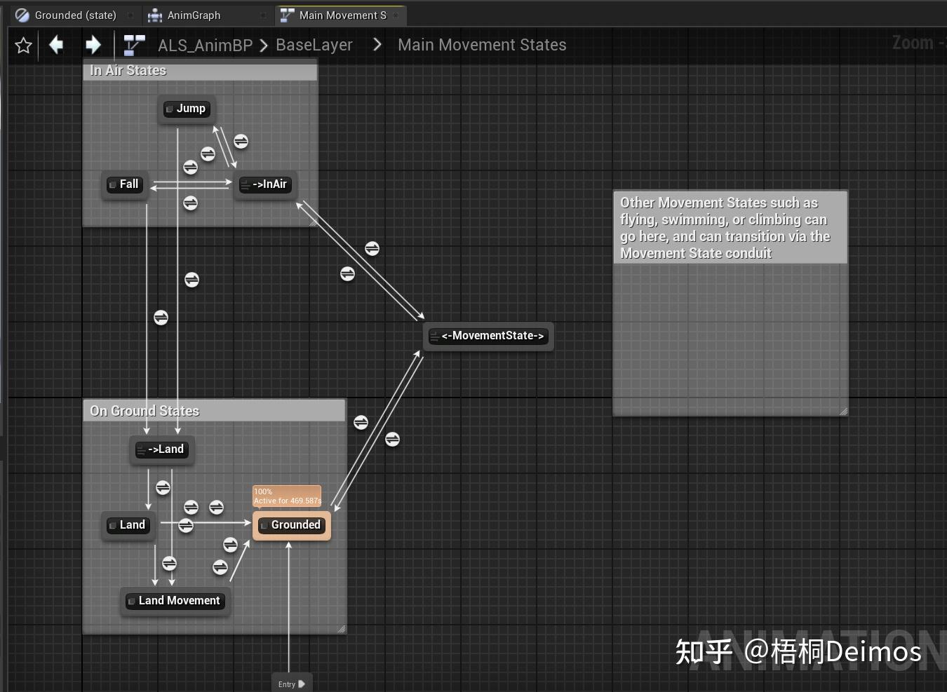 UE4高级运动系统ALSV4功能实现拆解 - 知乎