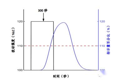知识分享|CDE公开征求ICH指导原则《Q13：原料药和制剂的连续制造》意见的通知 - 知乎