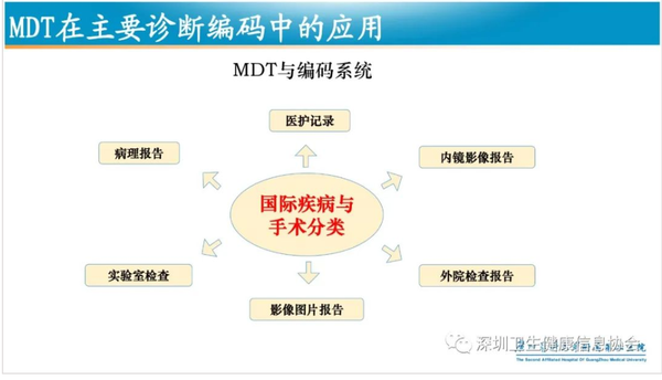 DIP下主要诊断编码MDT模式揭秘 - 知乎
