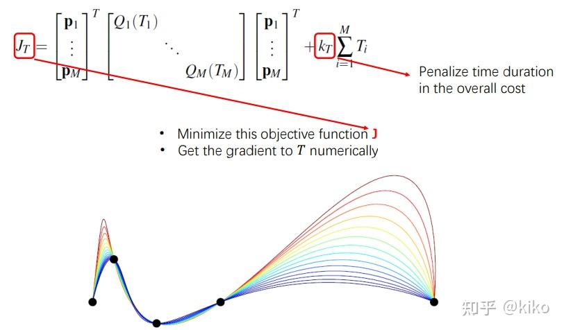 四、Minimum Snap轨迹规划 - 知乎