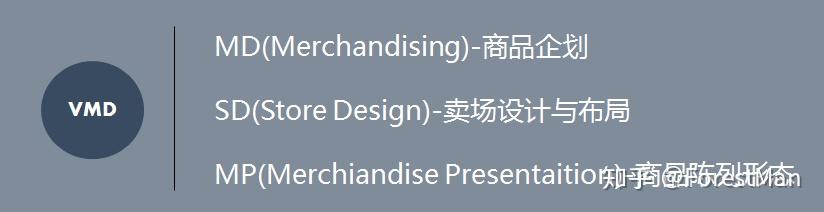 陈列浅谈 VMD（Visual Merchandising） - 知乎