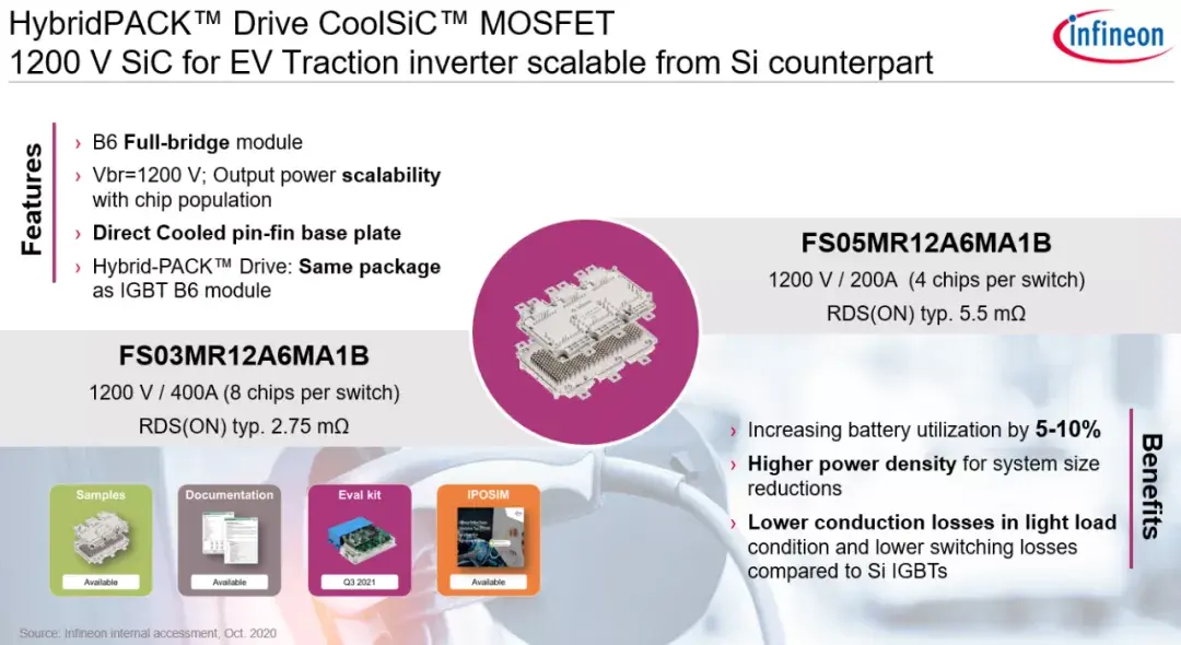 还是碳化硅！！英飞凌量产业界首款车规级HybridPACK™ Drive全SiC功率模块 - 知乎