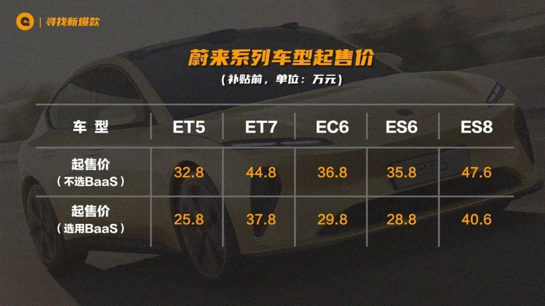 蔚来的未来，就看ET5了？| 寻找新爆款 - 知乎