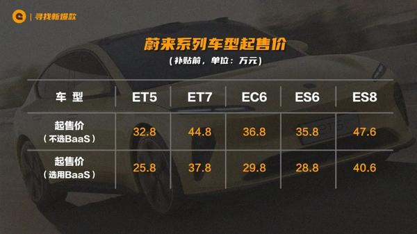 蔚来的未来，就看ET5了？| 寻找新爆款 - 知乎