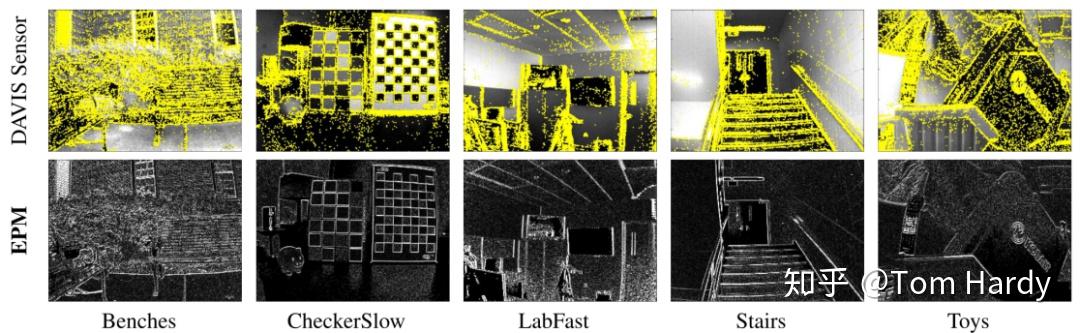 CVPR2020事件相机（Event Camera）研究文章汇总 - 知乎