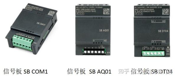 S7-200SMART PLC硬件选型 - 知乎