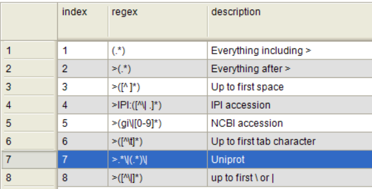 蛋白质组学2：Maxquant分析TMT质谱数据 - 知乎