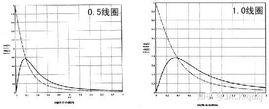 EM38-MK2大地电导仪-近地探测 - 知乎