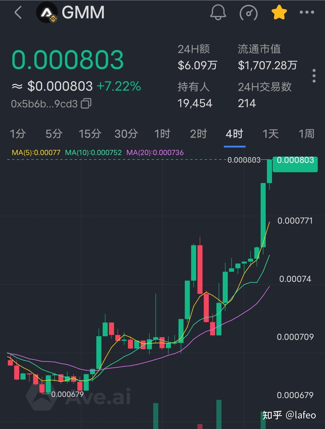 $gmm 是不是2--10倍币 - 知乎