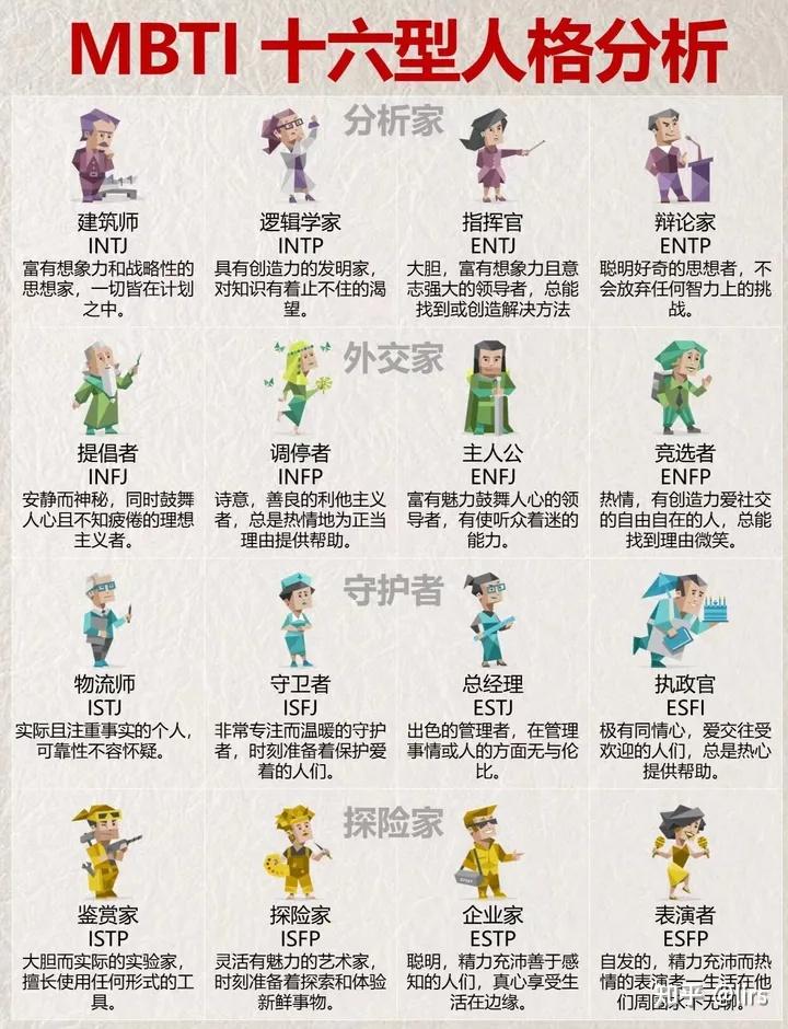 2025最新MBTI题库来了【戳了就能测试】 - 知乎