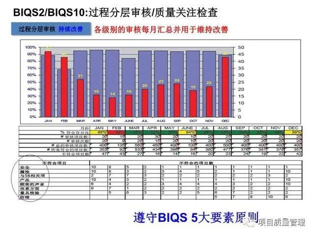 BIQS(Built In Quality Supply) 制造质量供应PPT - 知乎