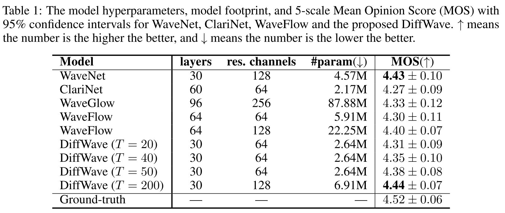 基于扩散概率模型 (Diffusion Probabilistic Model ) 的音频生成模型 - 知乎