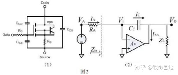 半导体器件基础09：MOS管特性-导通过程 - 知乎