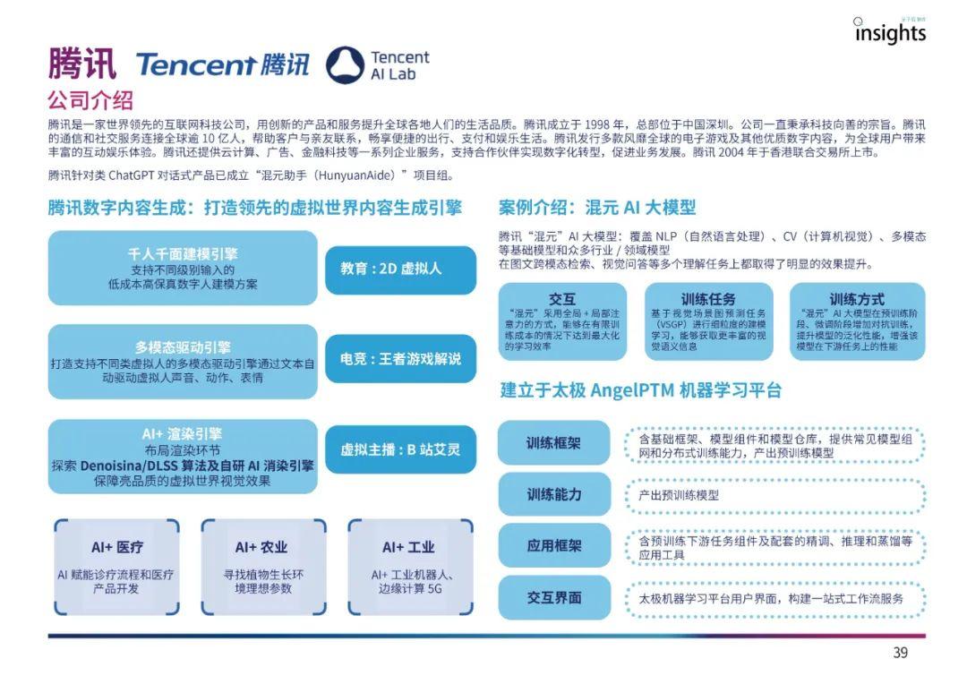 中国AIGC产业全景报告暨AIGC 50榜单 - 知乎