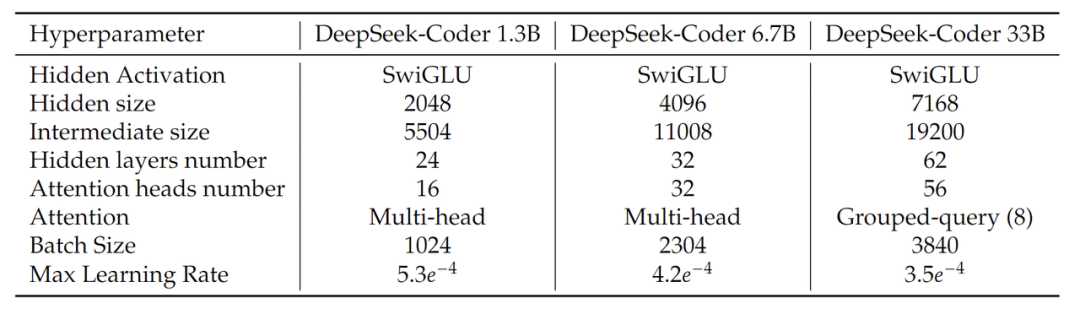久等了，深度求索DeepSeek Coder技术报告发布 - 知乎