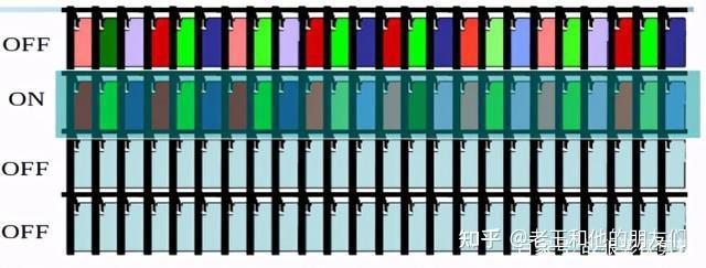 TFT LCD显示原理详解 - 知乎
