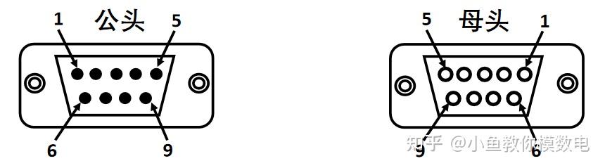 DB9串口设计避坑 - 知乎