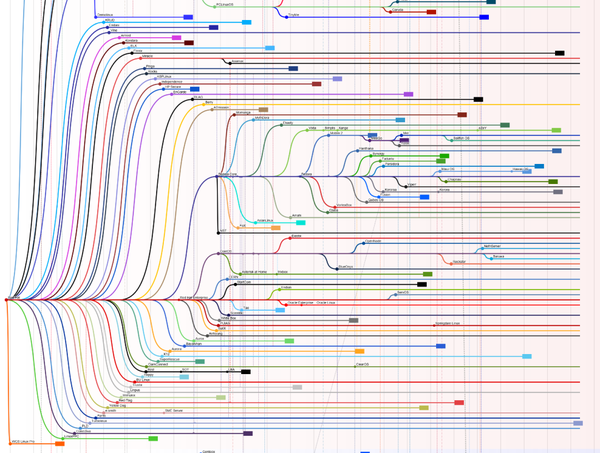 Linux发展历史全览图 - 知乎