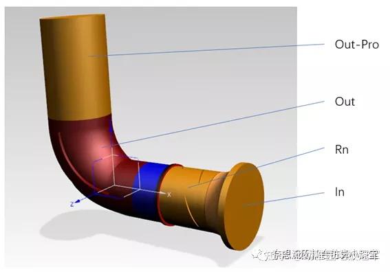 旋转机械单向瞬态流固耦合分析 - 知乎